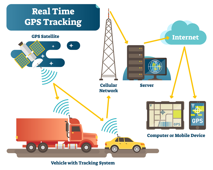  How Gps Tracker Works 