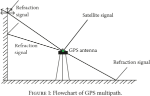 How GPS Works (Step-by-Step) | Trakkit