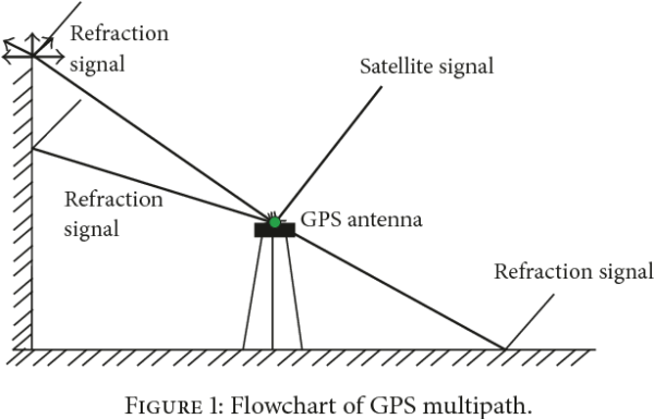 How GPS Works (Step-by-Step) | Trakkit