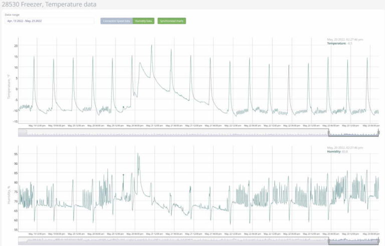 Best WiFi Freezer Alarms & Monitors | Trakkit
