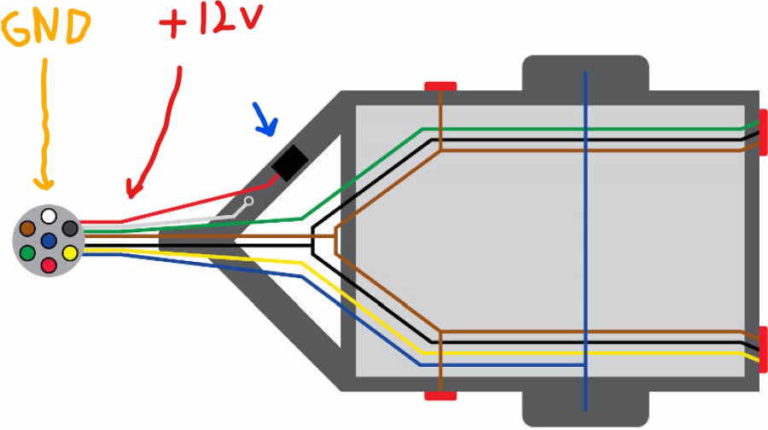 GPS Trailer Tracking Ultimate Guide + Top 5 Reviews